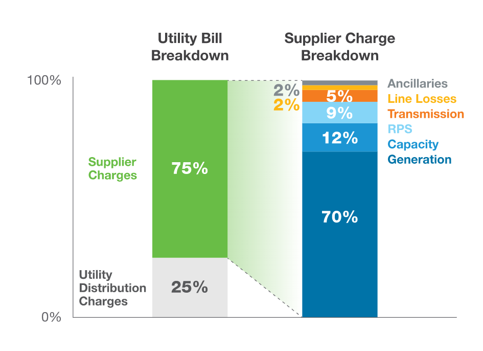 Peak Load Management - Usource, formerly Premier Power Solutions
