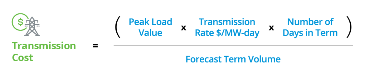 How the Delayed PJM Capacity Auction can Increase Transmission Costs ...